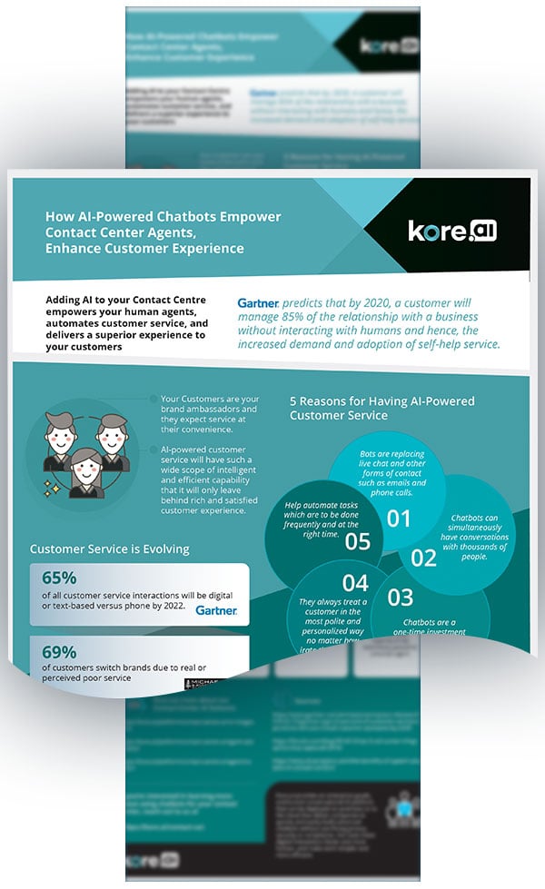 How AI-Powered Chatbots Empower Contact Center Agents, Enhance Customer ...